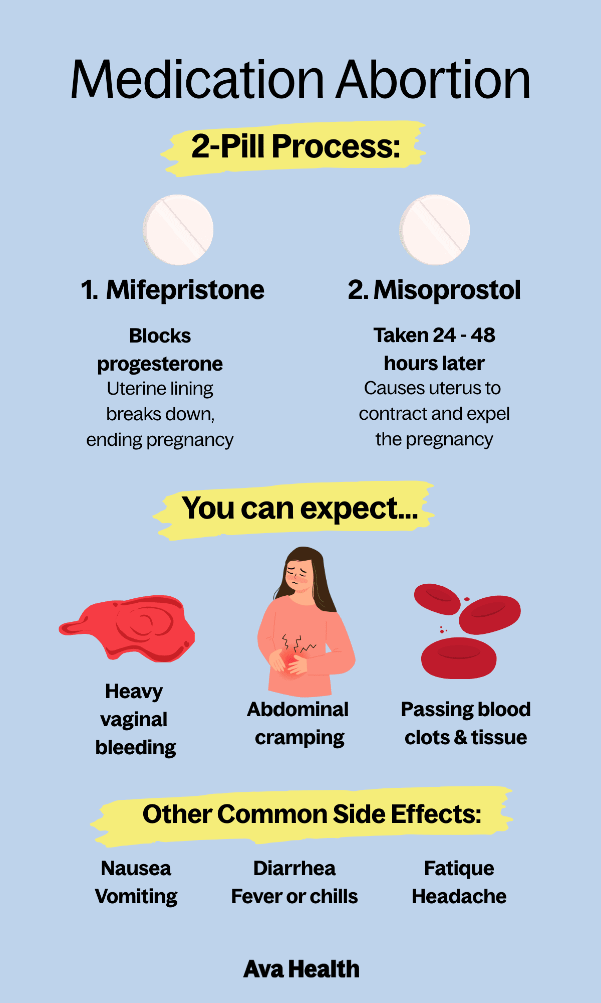 Types of Abortion: What to Know | Ava Health