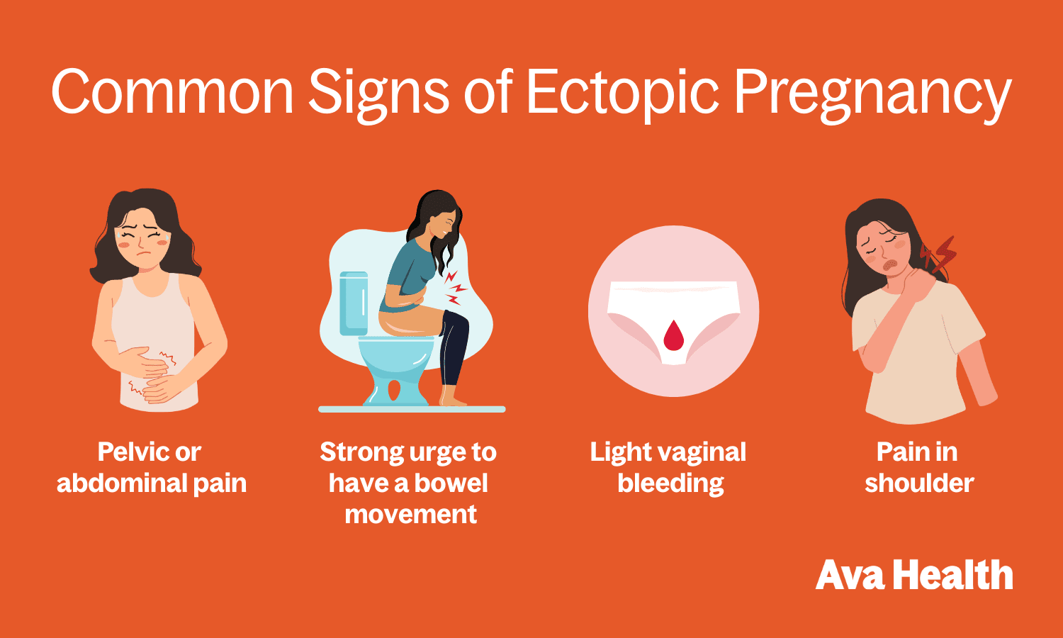 What Is an Ectopic Pregnancy? | Ava Health