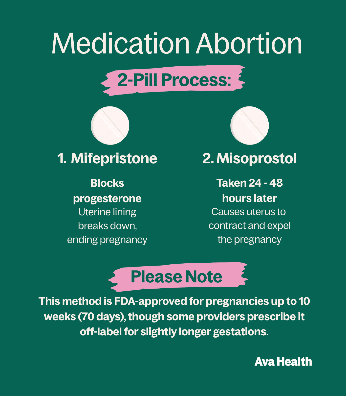 Abortion Pill Information | Ava Health Portland