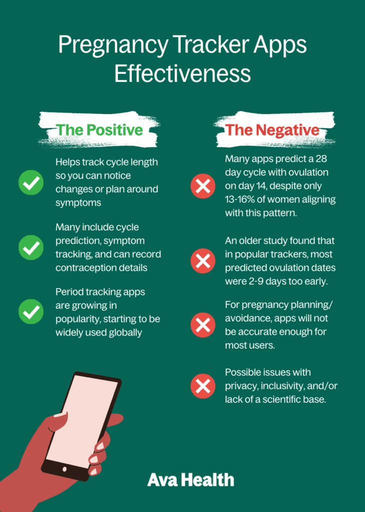 Do Period Tracker Apps Really Work? Accuracy, Benefits & Risks